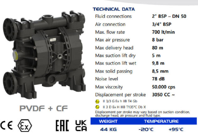 P P PNEVMATSKE ČRPALKE ZA KONCENTRIRANE KISLINE IN LUŽINE